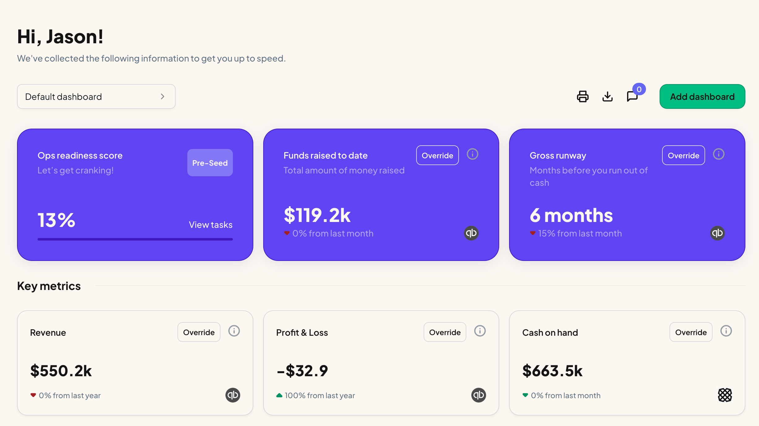 Boxsy HubSpot Integration | Connect Them Today