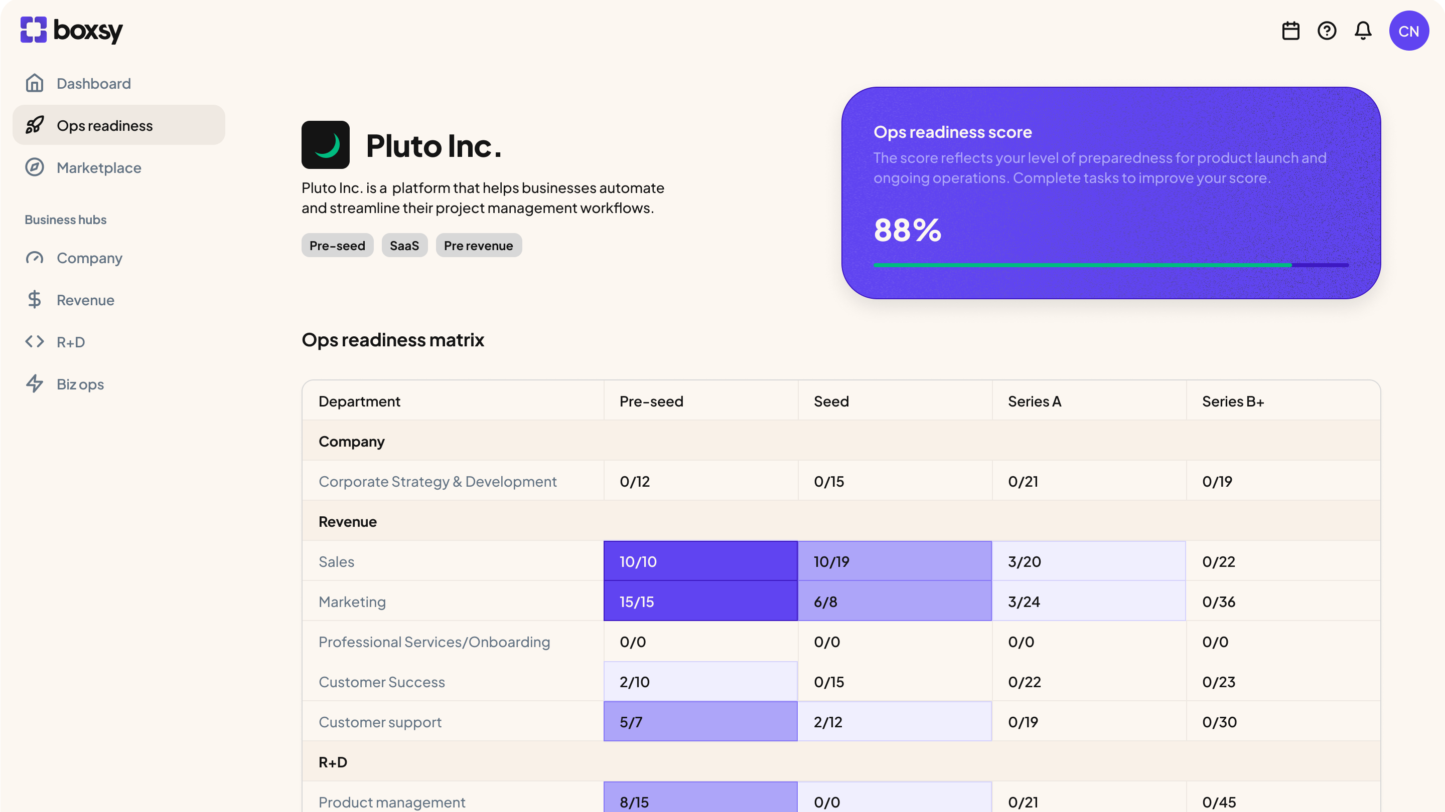 Boxsy HubSpot Integration | Connect Them Today